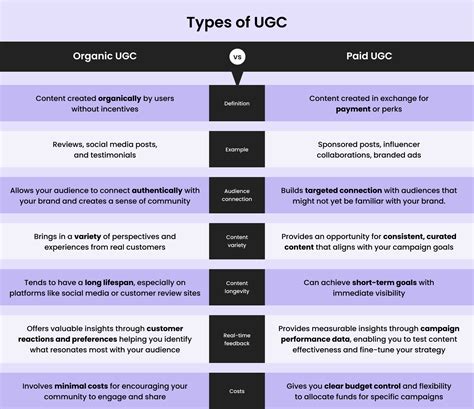 A Comprehensive Ugc Guide With 5 Best Examples Embed Shoppable
