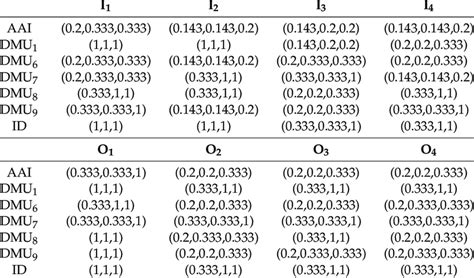 Fuzzy Normalized Decision Matrix Download Scientific Diagram
