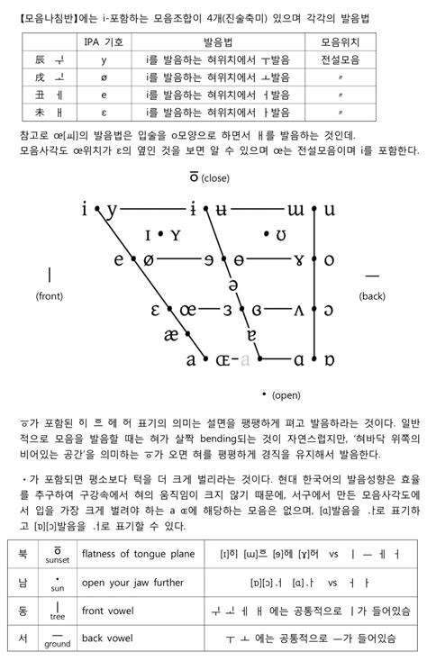 국제발음기호ipa와 正音orthophon 正音 훈민정음 Orthophon 국제발음기호ipa와 正音orthophon 正音 훈민정음 Orthophon