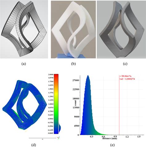 Genus Object—2 A Cad Model B Object Manufactured By 3d Printer C Download Scientific Diagram