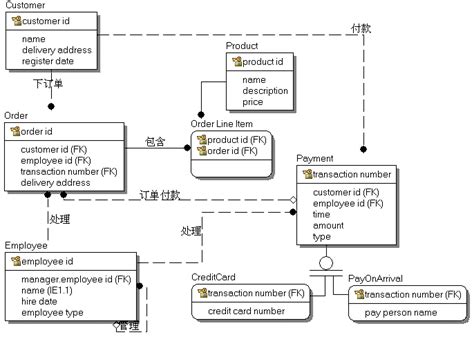 Erwin Data Modeler 建模实践caerwin软件使用教程csxxdn的博客 Csdn博客