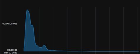 Issues Because The Subplots Didnt Show Any Data 📊 Plotly Python