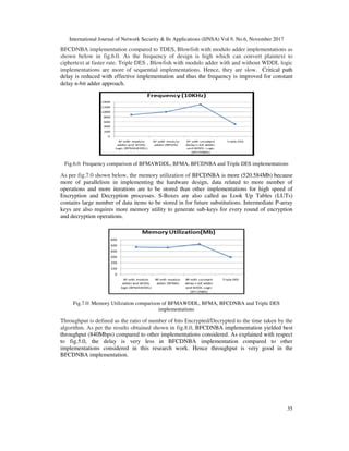 PREDOMINANCE OF BLOWFISH OVER TRIPLE DATA ENCRYPTION STANDARD SYMMETRIC