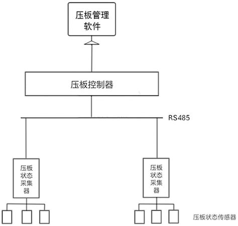 压板状态监视及管理系统与方法与流程