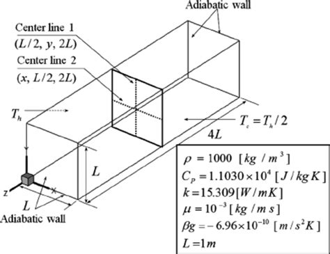 Schematic Of Rectangular Enclosure For Natural Convection With