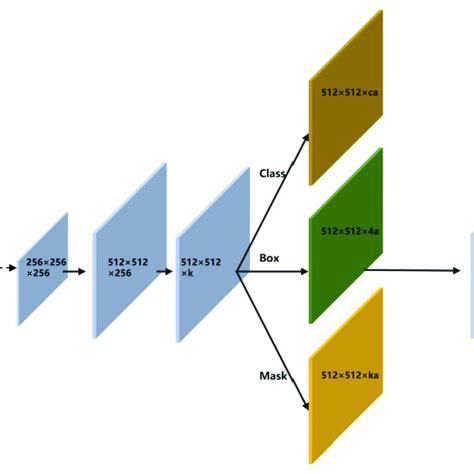 Preprocessing For Adding Various Types Of Noise Download Scientific