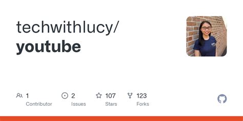 Issues · Techwithlucyyoutube · Github