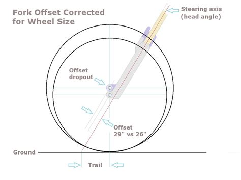 What Is Suspension Fork Offset At Thomas Lintz Blog