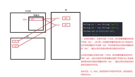 字符串常量池深入解析 【案例图解】易懂string常量池图解 Csdn博客