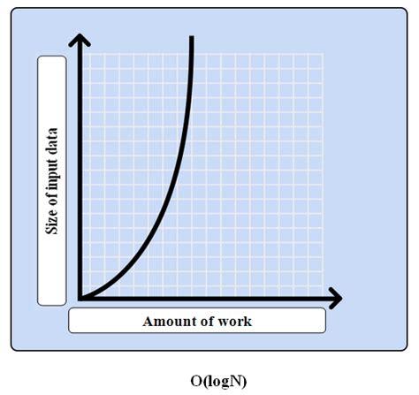 Algorithmic Complexity Fast Facts By Codecrafters Medium