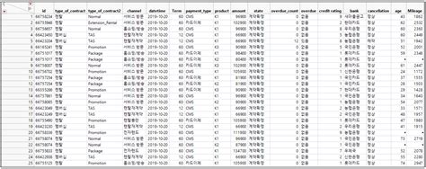 Class101 실무 Crm 유통 데이터로 배우는 파이썬 분석 프로젝트와 Pandas 데이터 전처리
