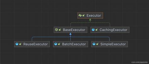 Mybatis架构总结 Csdn博客 Mybatis架构总结 Csdn博客