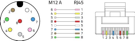4 Pin Circular Connector Pinout A Comprehensive Guide