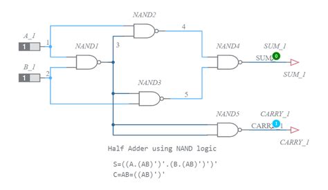 Half Adder Circuit Diagram Using Nand Gate