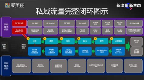 弯弓新媒体创始人梅波：企业如何构建私域流量运营