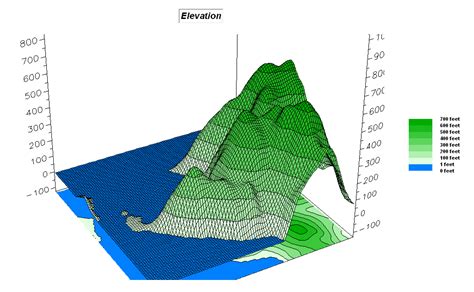 Altering The Plot Cube For Various 3 D Views