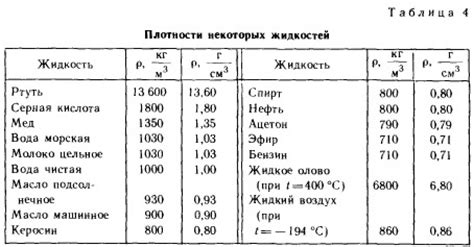 Как Перевести Килограммы в Литры. Сколько КГ в 1 Литре