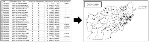 The General Concept Of Mapping Latitudes And Longitudes Into Gis Download Scientific Diagram