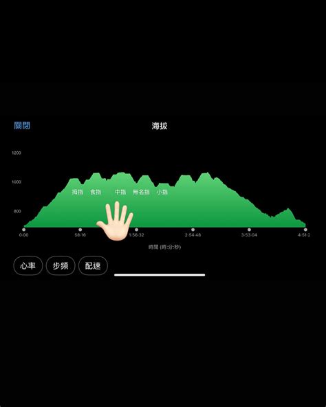 悅悅欲試 悅悅欲試 Added A New Photo — At 新竹五指山