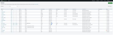 Solved How To Ensure Splunk Free Wont Exceed Daily Limit Splunk
