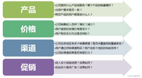 Python数据分析指南全 Csdn博客