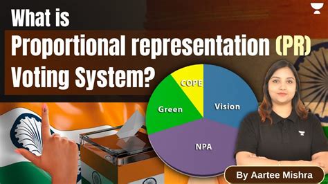 What Is Proportional Representation Pr Voting System Indian Polity By Aartee Mishra Youtube