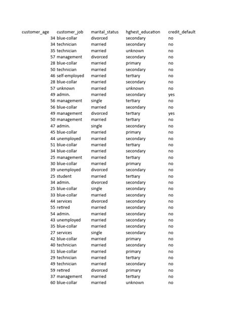 Bank Marketing Dataset Pdf Employment Labor