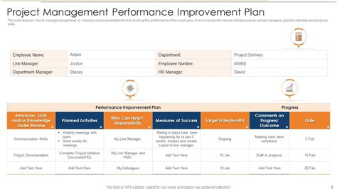 Performance Improvemnet Plan Powerpoint Ppt Template Bundles
