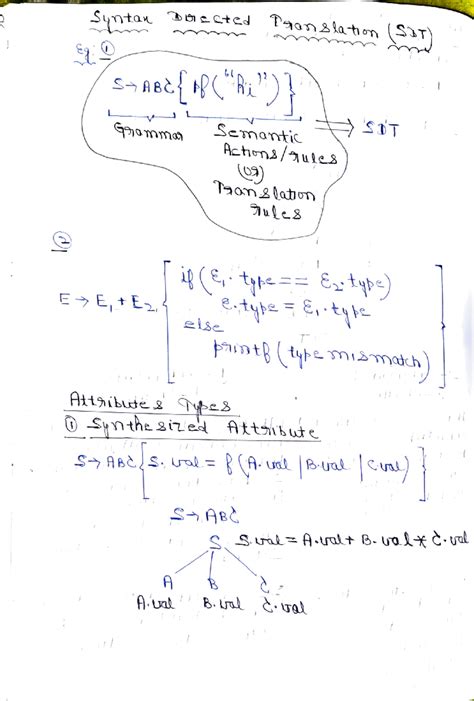 SDT Syntax Directed Translation In Compiler Design Sunta Accted Taan2laton Sa Semamtic