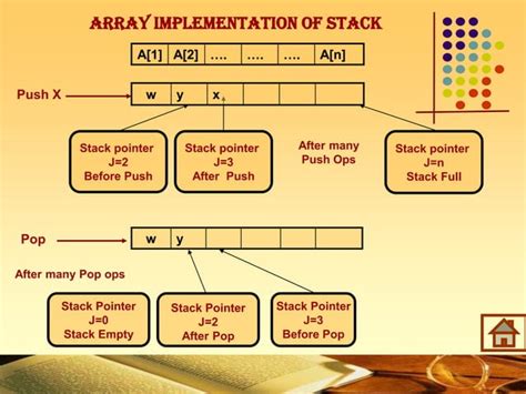 Stack Ppsx Programming Languages Computing