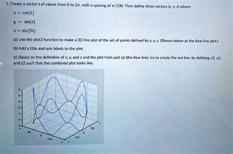 solved create vector of values from 0 to 2t with spacing of t 1oo then dchine three vectors