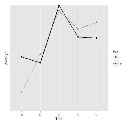 R Ggplot2 Issue With Y Axis Stack Overflow