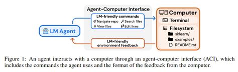 Thinking Out Loud On “swe Agent Agent Computer Interfaces” By Deepak Babu P R Medium