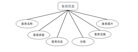 计算机毕业设计java基于java的月子会所系统的设计和实现 Java技术驱动的月子中心信息化管理系统构建 基于java平台的月子会所综合服务