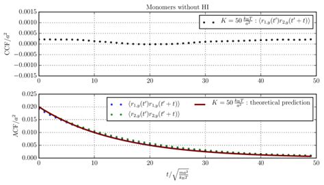 11 the autocorrelation acf and cross correlation function ccf for