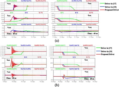 Figure From A Low Gate Turn OFF Impedance Driver For Suppressing Crosstalk Of SiC MOSFET
