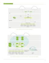 EX ETHERNET SWITCH Juniper Networks PDF Catalogs Technical Documentation Brochure