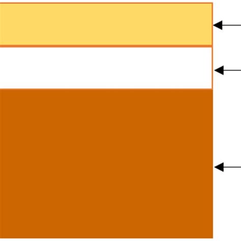 Scheme Of The Tile Layers Download Scientific Diagram