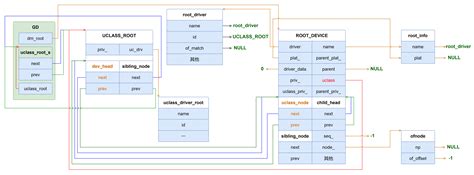 u boot 之八 详解 driver model 架构、配置、命令、初始化流程 u boot driver zc·shou的博客 csdn博客