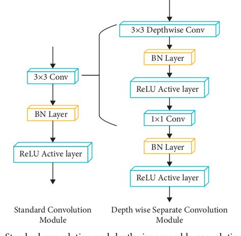 figure 1 from fault line selection method based on transfer learning
