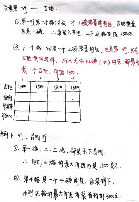 动态规划1：动态规划的入门初学理论基础 动态规划算法的基本步骤 csdn博客