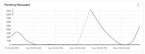Bug In Kafka Pending Count · Issue 217 · Argoproj Labsold Argo