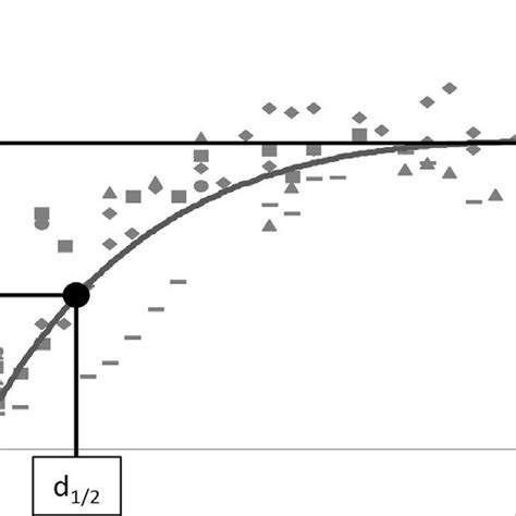 Statistical Parameters For The Evaluation Of Filter Performance Download Scientific Diagram