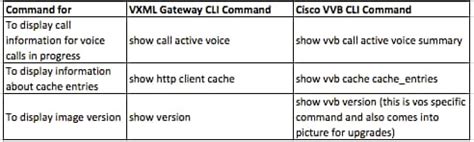 Cisco Virtual Voice Browser CLI Commands Cisco