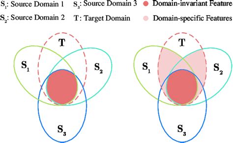 Figure 3 From Multisource Semisupervised Adversarial Domain Generalization Network For Cross