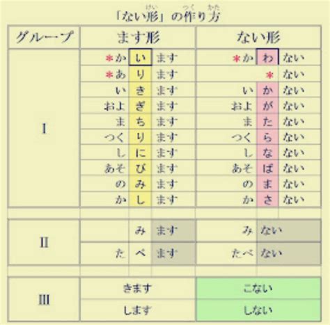 た形、ない形、辞書形の作り方 新村の麦酒部屋