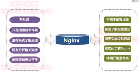nginx入门到实践 nginx中间件 一品堂 技术学习笔记 博客园