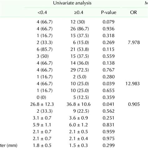 Clinical Factors Associated With Mesenteric Artery Calcification And Download Scientific
