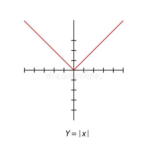 Graph Line Square Graph Rectangular Orthogonal Coordinate Plane With Axes X And Y Stock