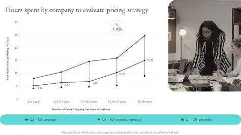 Optimizing Smart Pricing Tactics To Improve Sales Hours Spent By Company To Evaluate Pricing